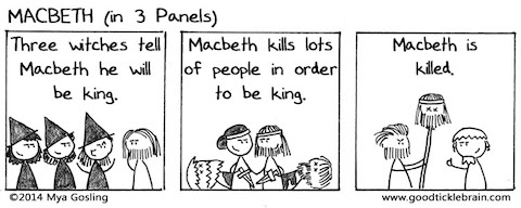 Macbeth: Order violated, order restored…. – Reviews Rants and Rambles