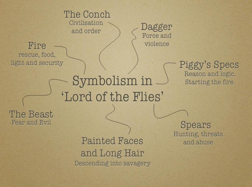 An Introduction to ‘Lord of the Flies’ – Reviews Rants and Rambles